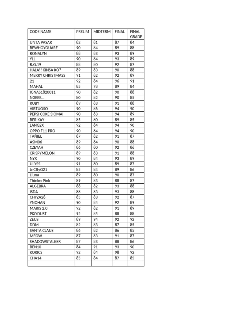 BEED-2A-CODE-NAME-with-grades | PDF