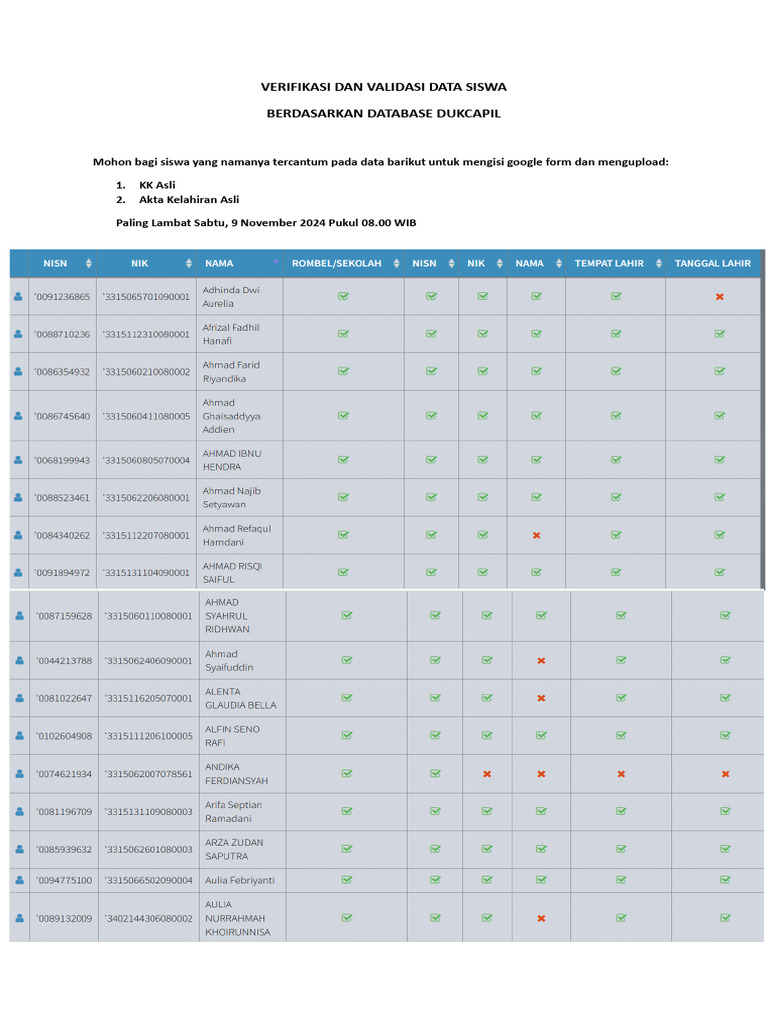Verifikasi Dan Validasi Data Siswa Berdasarkan Database Dukcapil | PDF