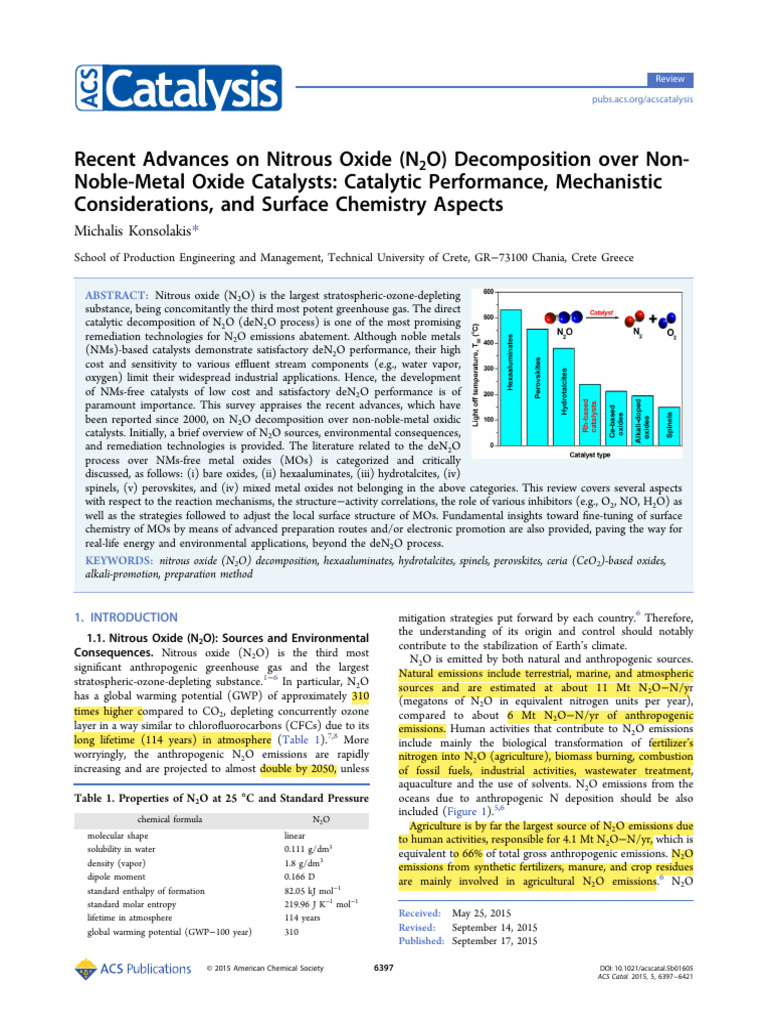 Konsolakis 2015 Recent Advances On Nitrous Oxide (N2o) Decomposition Over Non Noble Metal Oxide ...