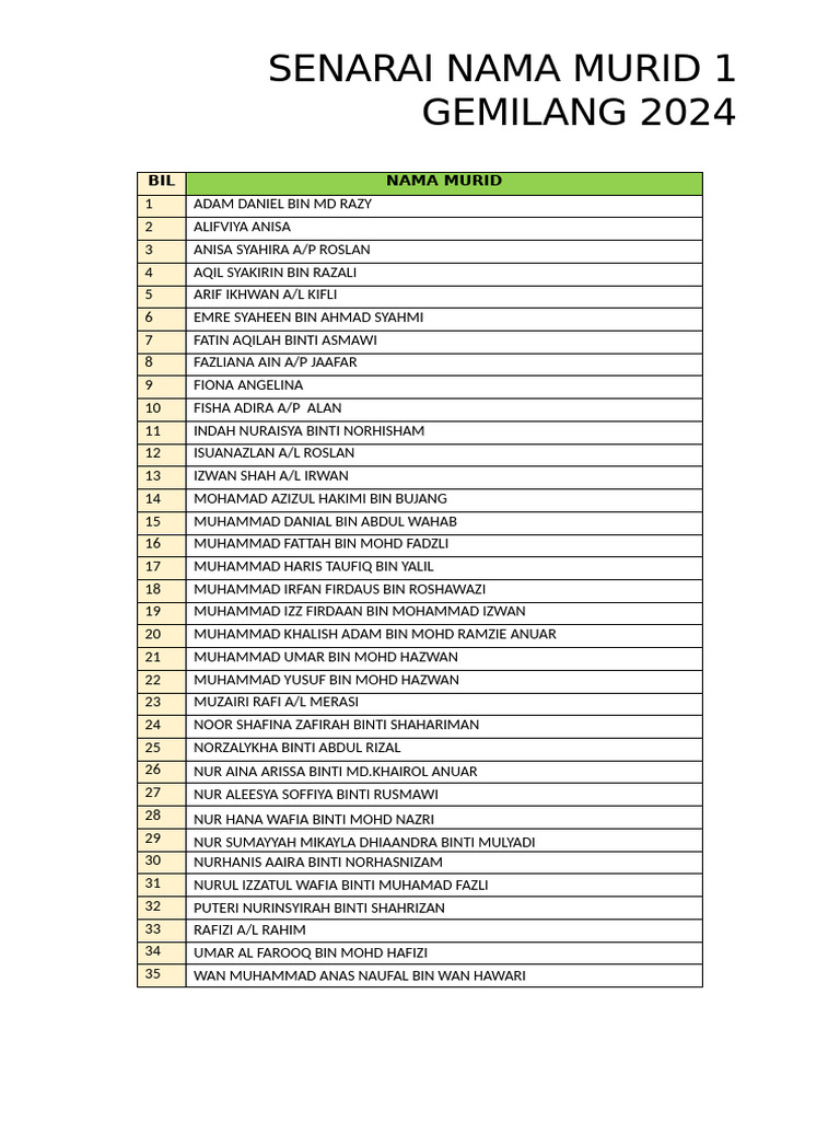 Senarai Murid Gemilang 2024 | PDF