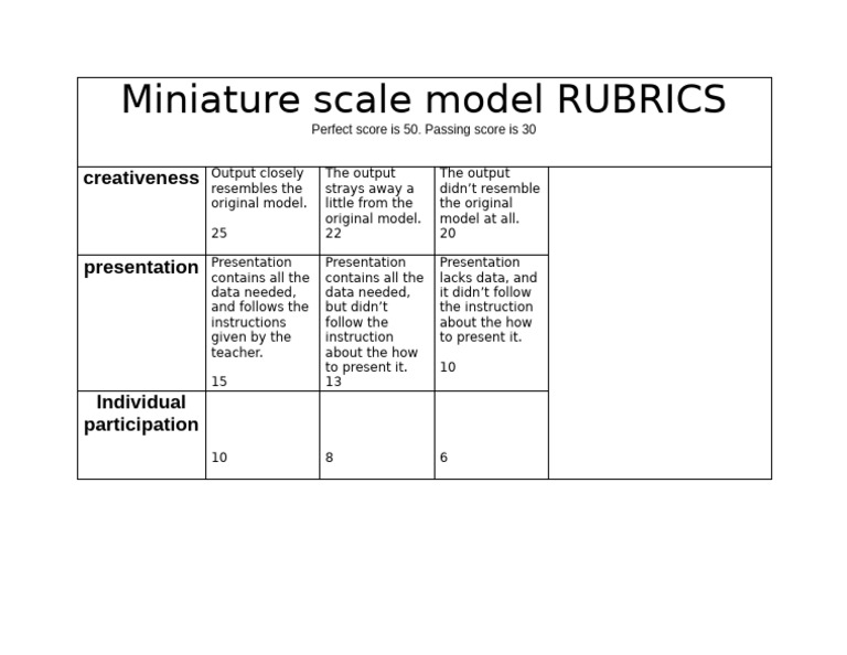 Miniature Model RUBRICS | PDF