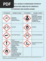 GHS Symbols | PDF
