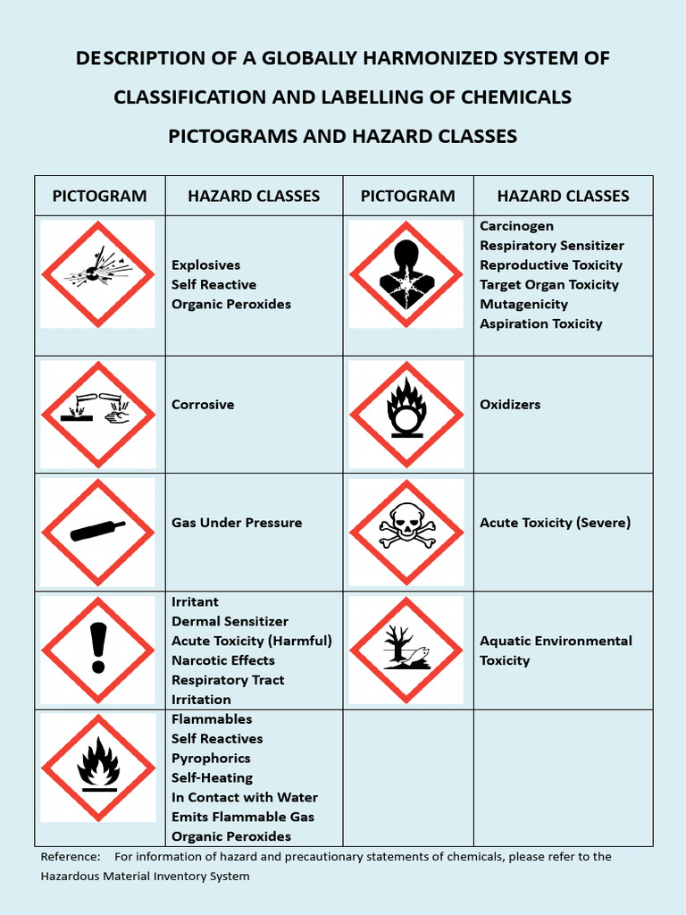 GHS Pictograms Des Eng BLUE | PDF