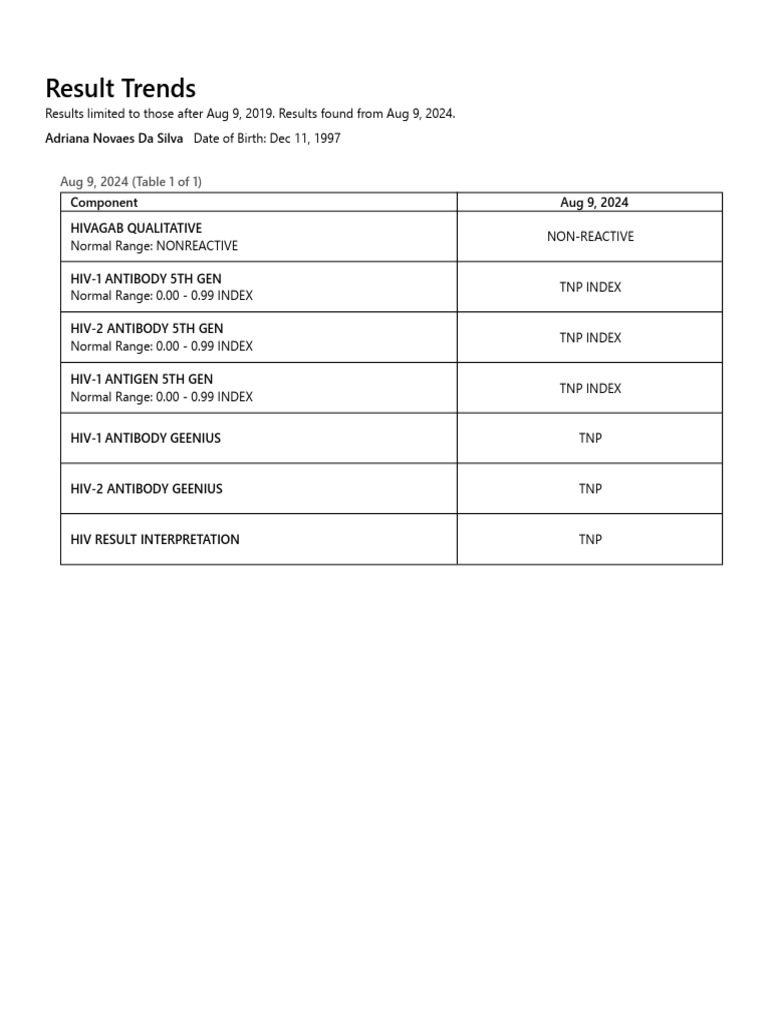 Scan - Hiv Antigen Antibody 5th Gen - Aug 14, 2024 | PDF