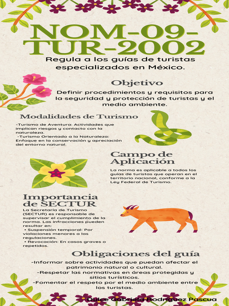 Normativa para Guías de Turismo Aventura | PDF