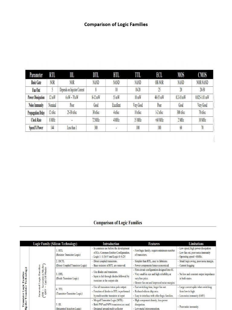 Part 4 Comparison of Logic Families | PDF