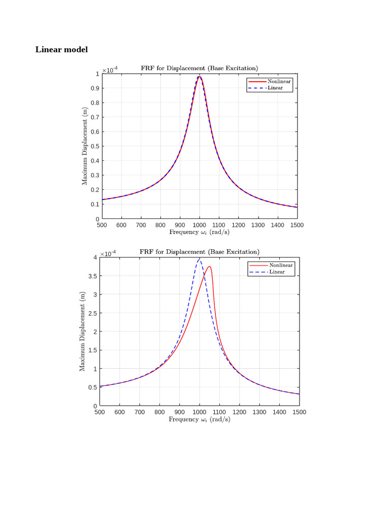 Modal Analysis | PDF