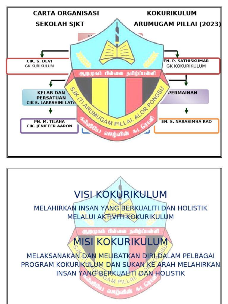 Carta Organisasi Koko 2023 | PDF
