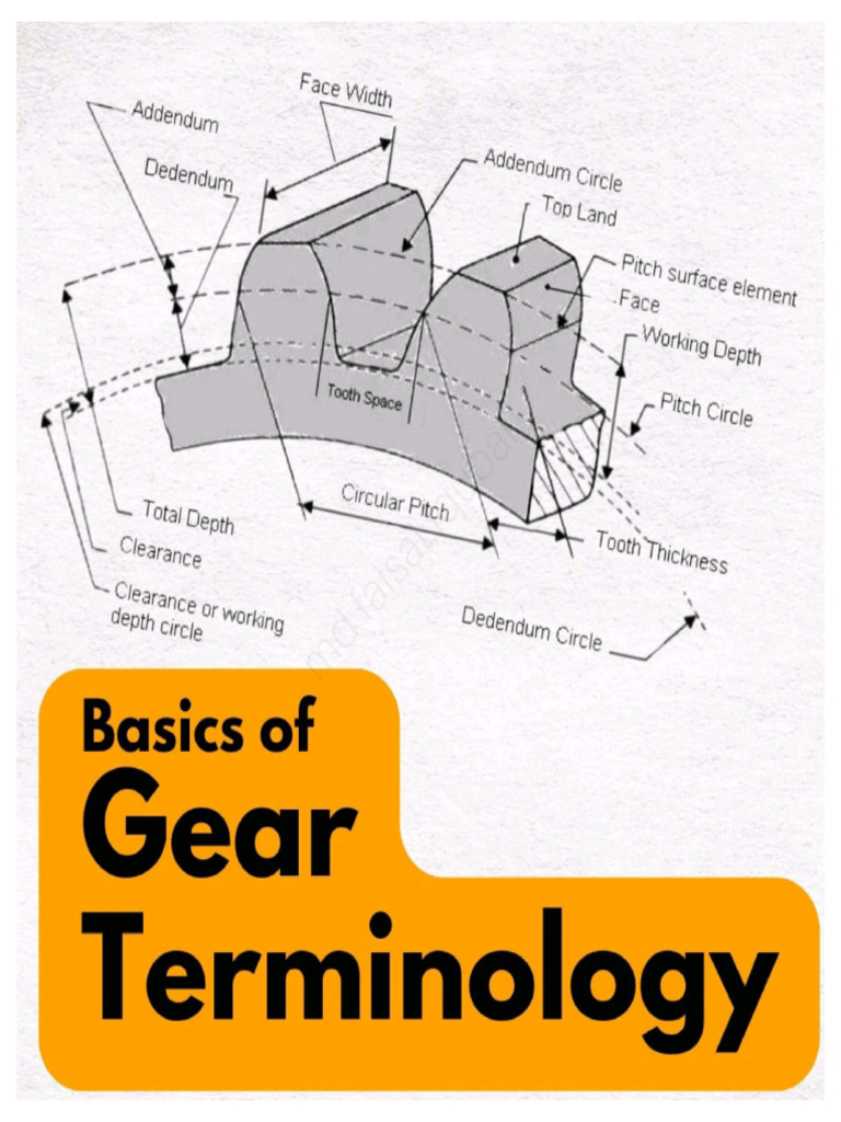 Basic of Gear Terminology | PDF