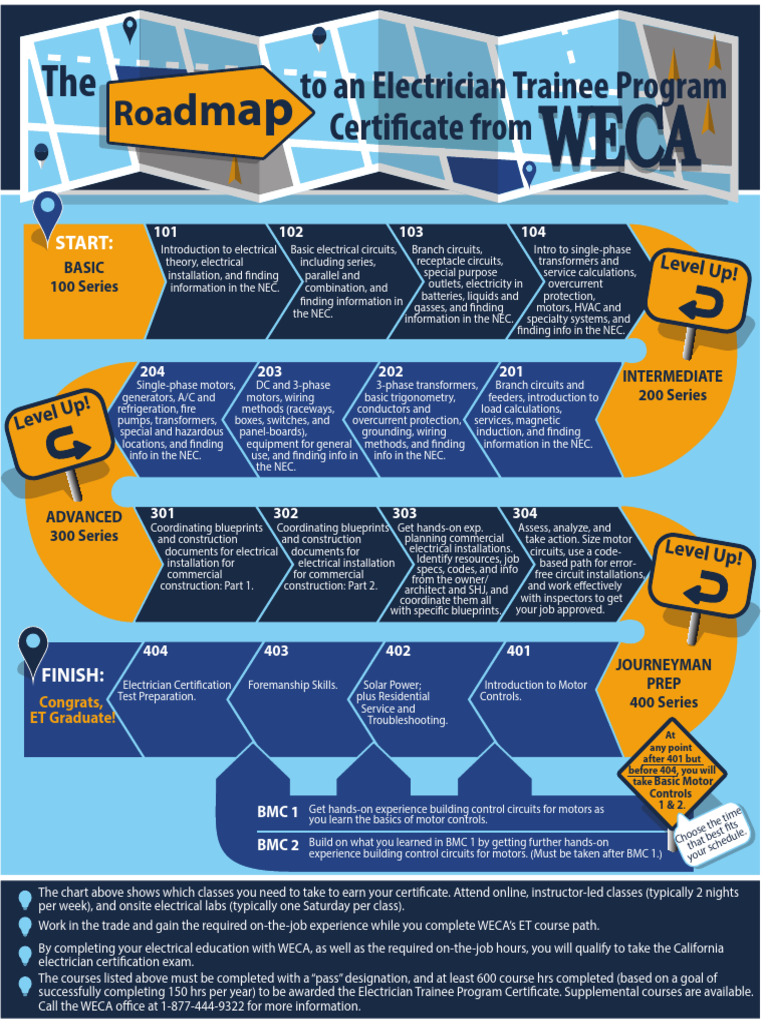 Electrician Trainee Path | PDF | Transformer | Power Engineering