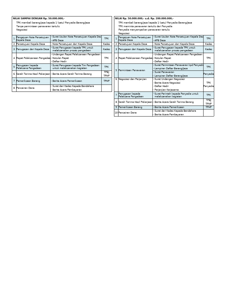 Form Hibah Dan Ganti Rugi BKM | PDF