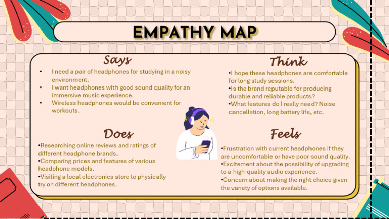 Empathy Map EDM Final Final | PDF