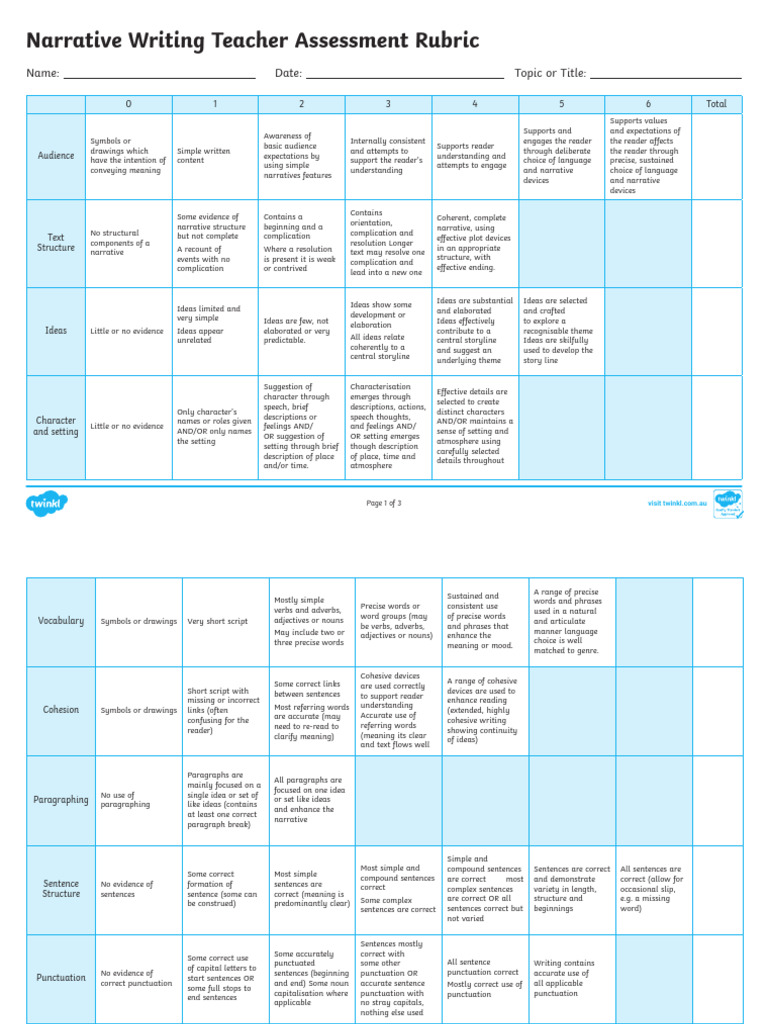 narrative writing rubric | PDF | Word | Narrative