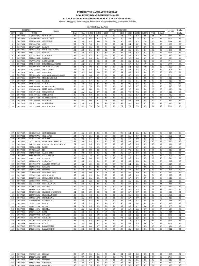 Daftar Nilai Siswa PKBM 2024/2025 | PDF