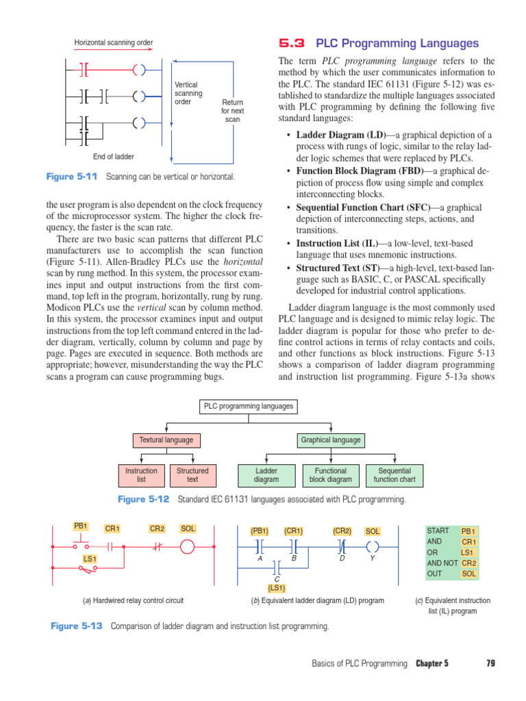 input output modules | PDF | Programmable Logic Controller | Computing