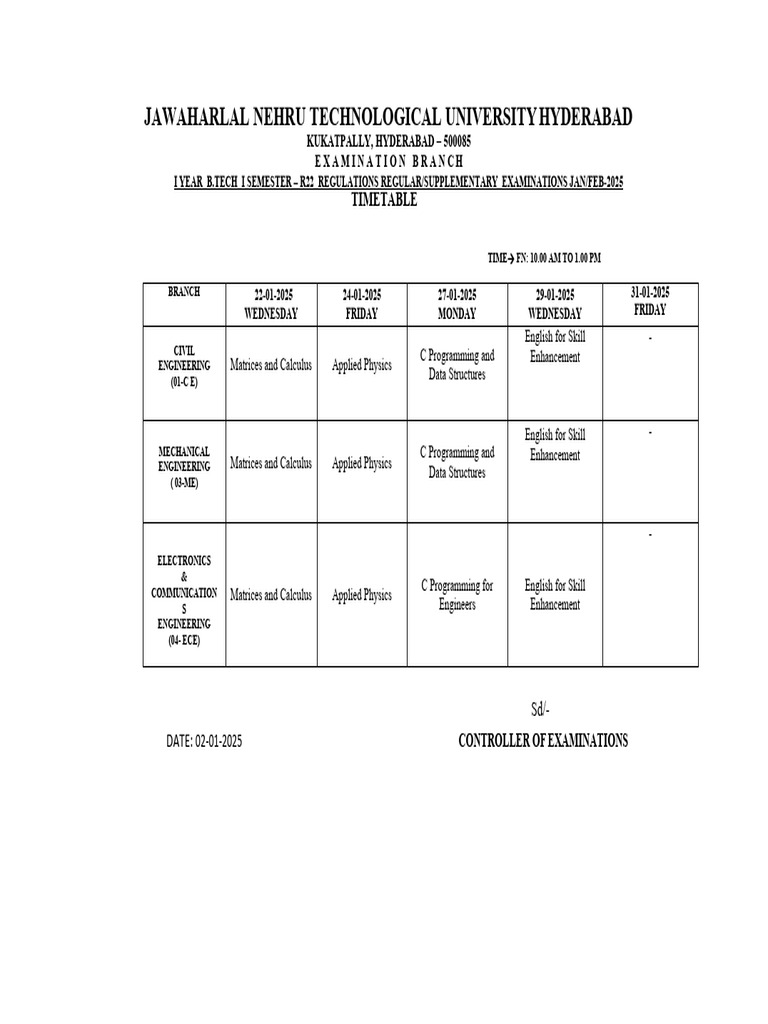 B.Tech I-I Sem R22 FN | PDF | Engineering | Cognition