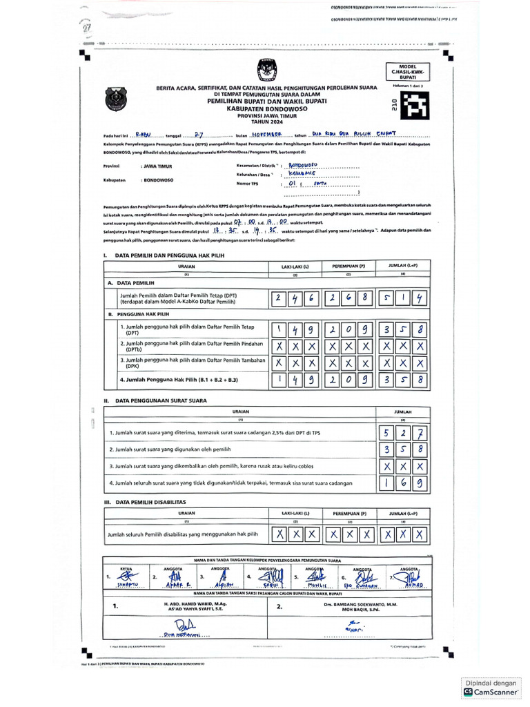C1 Bupati | PDF