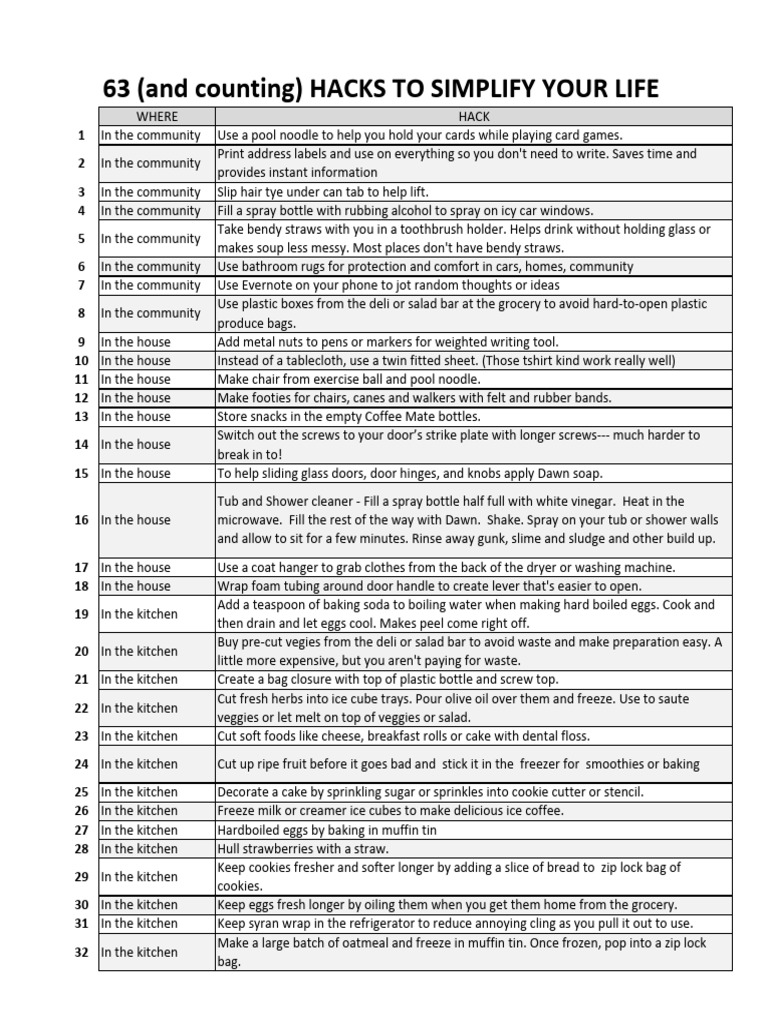 Session 33 Simplify Your Life Hacks Sheet | PDF | Muffin | Foods