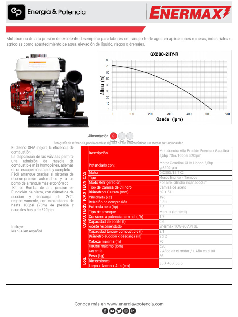 GX200-2HY-R: Motobomba Alta Presión Motor Gasolina OHV Honda 6,5hp ...