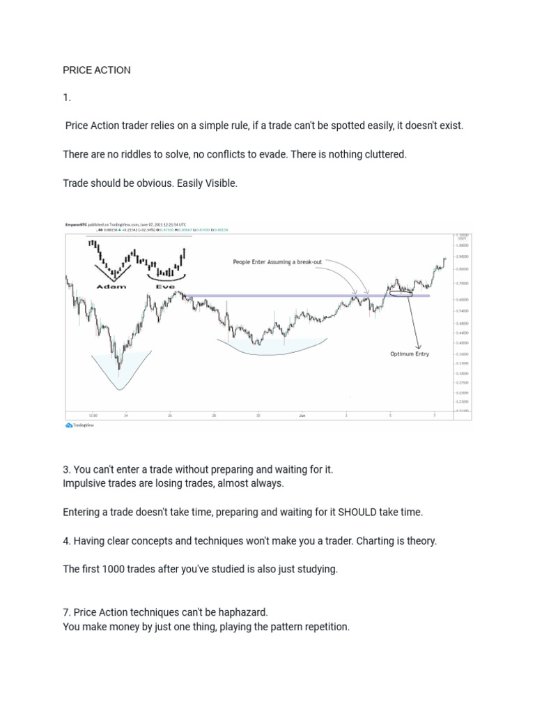 PRICE ACTION | PDF