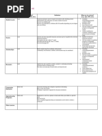 Manitoba Student Aid Application Guide | PDF | Student Financial Aid In ...