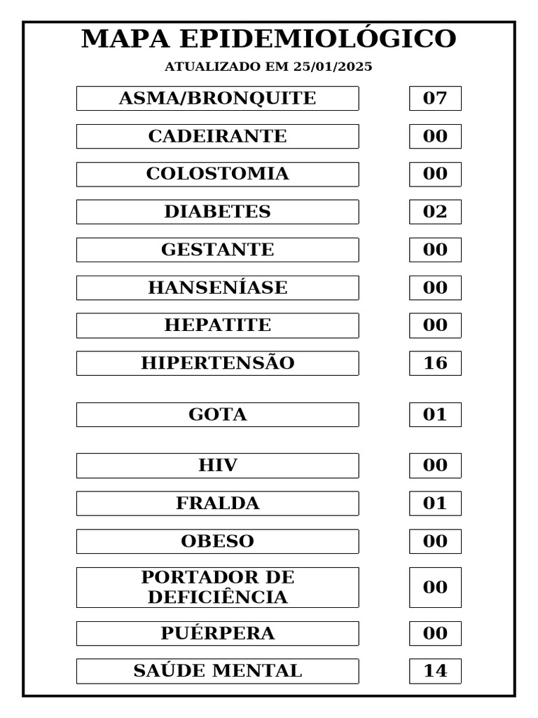 Mapa Epidemiológico | PDF