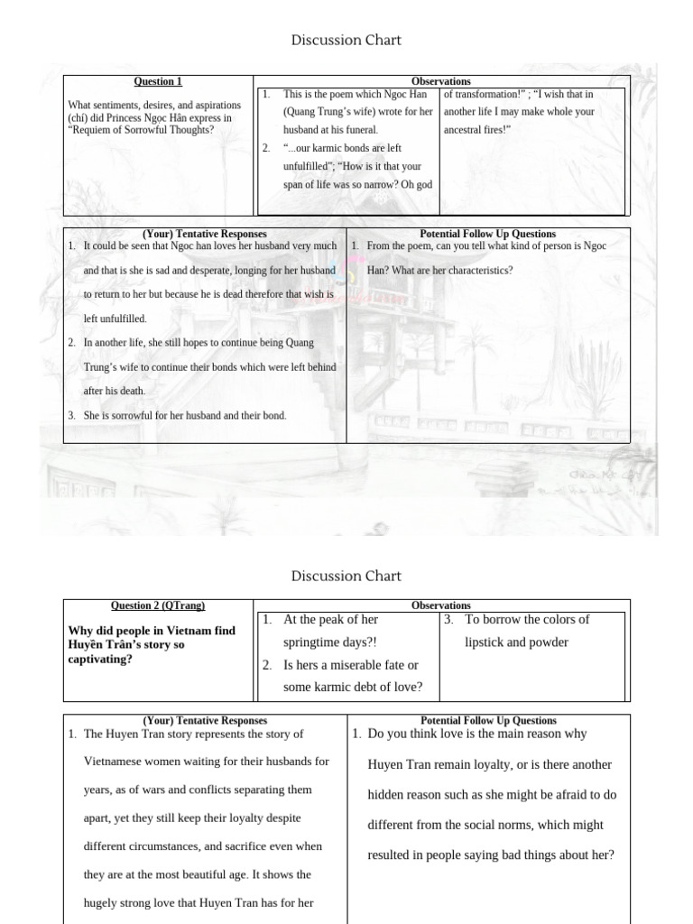 Vietnamese Historical Poetry Analysis | PDF | Vietnam