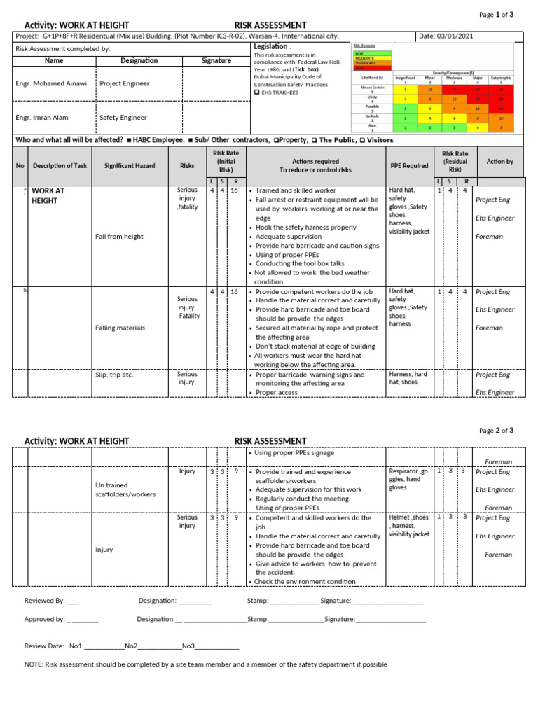 Work at Height - Risk Assessment | PDF | Personal Protective Equipment ...