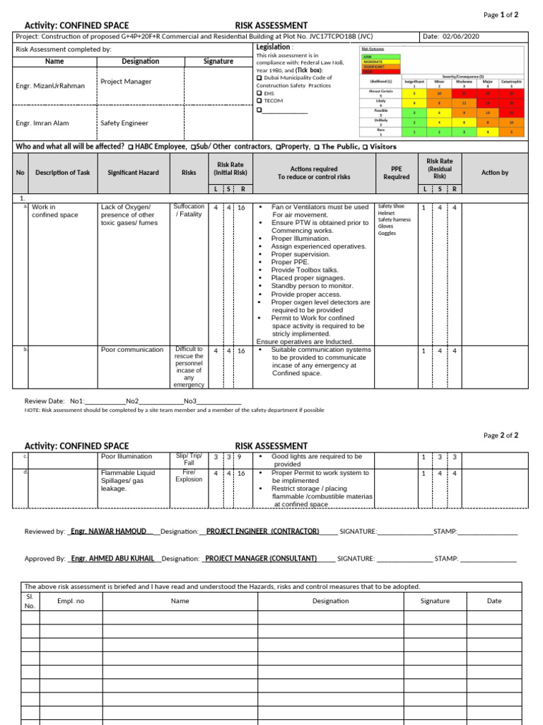 Construction Safety Risk Guide | PDF | Working Conditions | Labor Relations