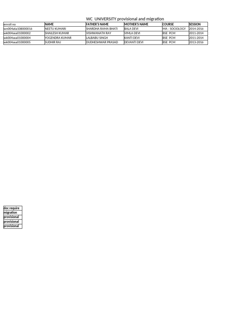 WCU Provisional and Migration | PDF