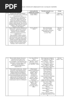 Karta Dezynfekcji Jaj | PDF