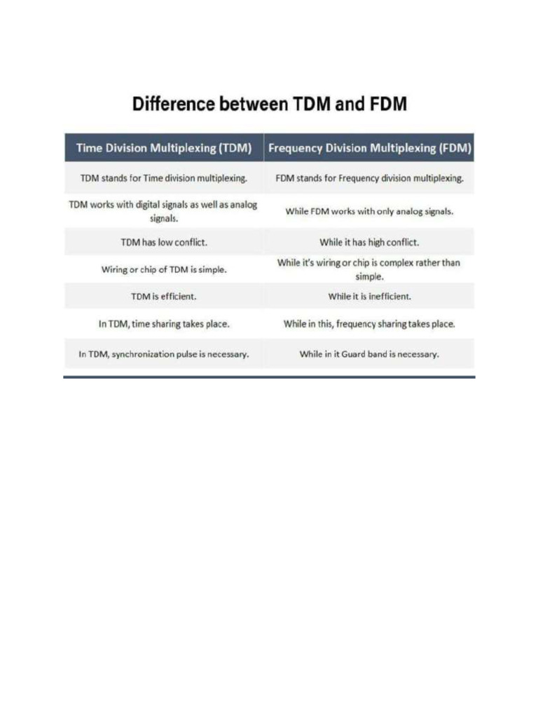 Experiment TDM | PDF