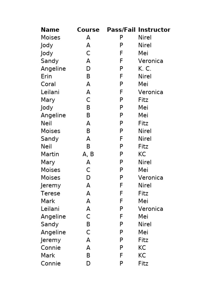 Using UNIQUE To Check Data Quality | PDF