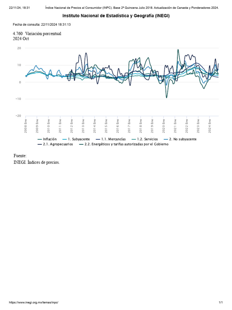 Índice Nacional de Precios al Consumidor (INPC). Base 2ª Quincena Julio ...