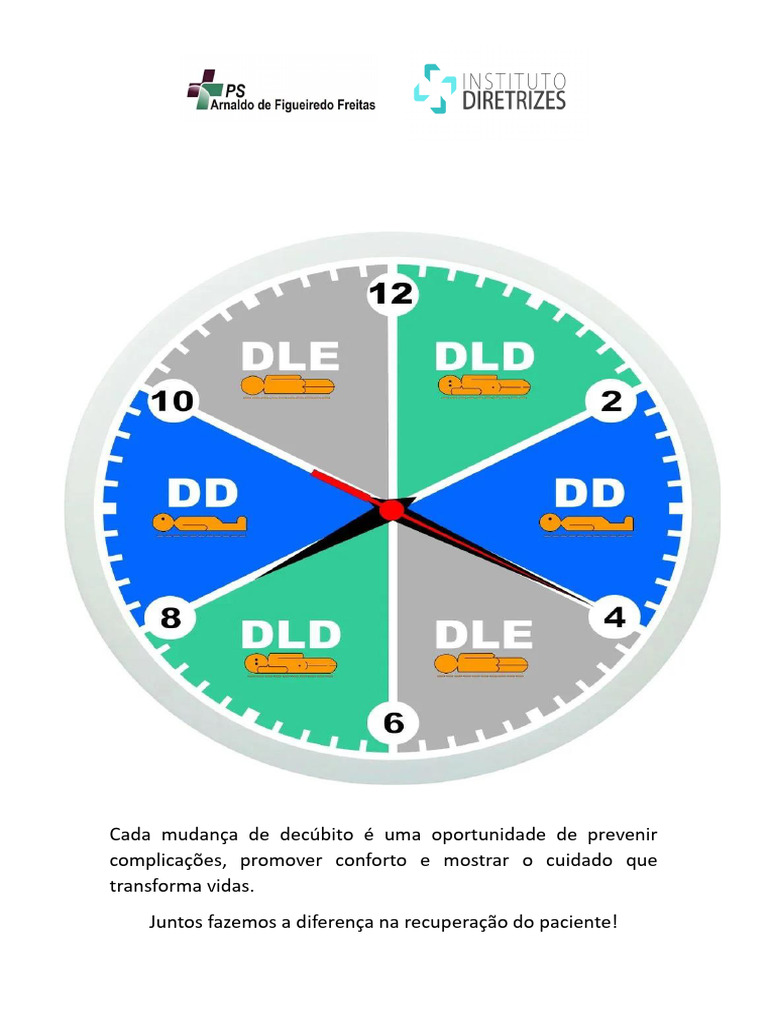 Cuidados na Mudança de Decúbito | PDF