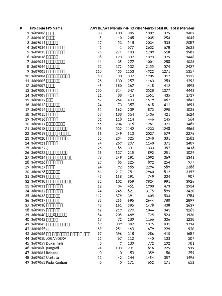 Madhya Pradesh State Food Security Portal, M-Ration Mitra Portal, MP ...