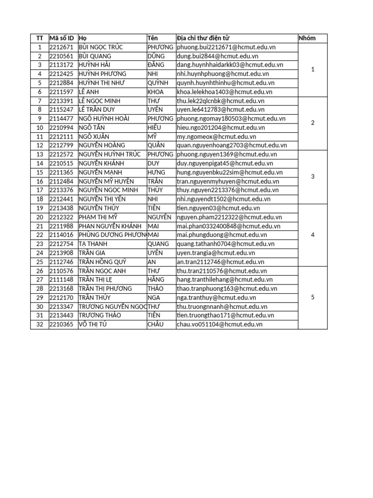DS Nhóm L01, L02 | PDF