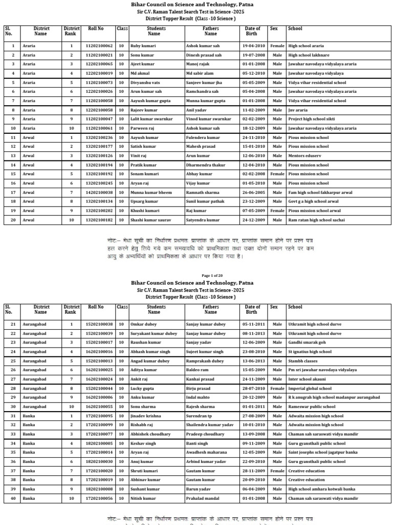 BCST District Toper Science Class10 | PDF