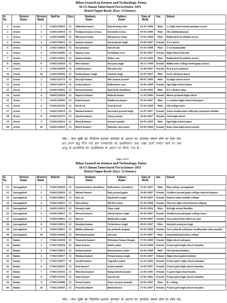 District Topper Results: Class 12 Science | PDF