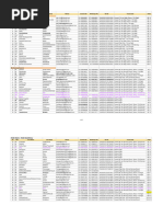 Hotel Rooming List Template | PDF