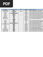SAP Inventory Management Tcodes | PDF | Inventory | Business