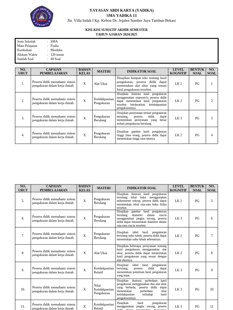 Kisi-Kisi Soal PG SAS Ganjil Fisika Kelas X Fase E TP. 24-25 | PDF