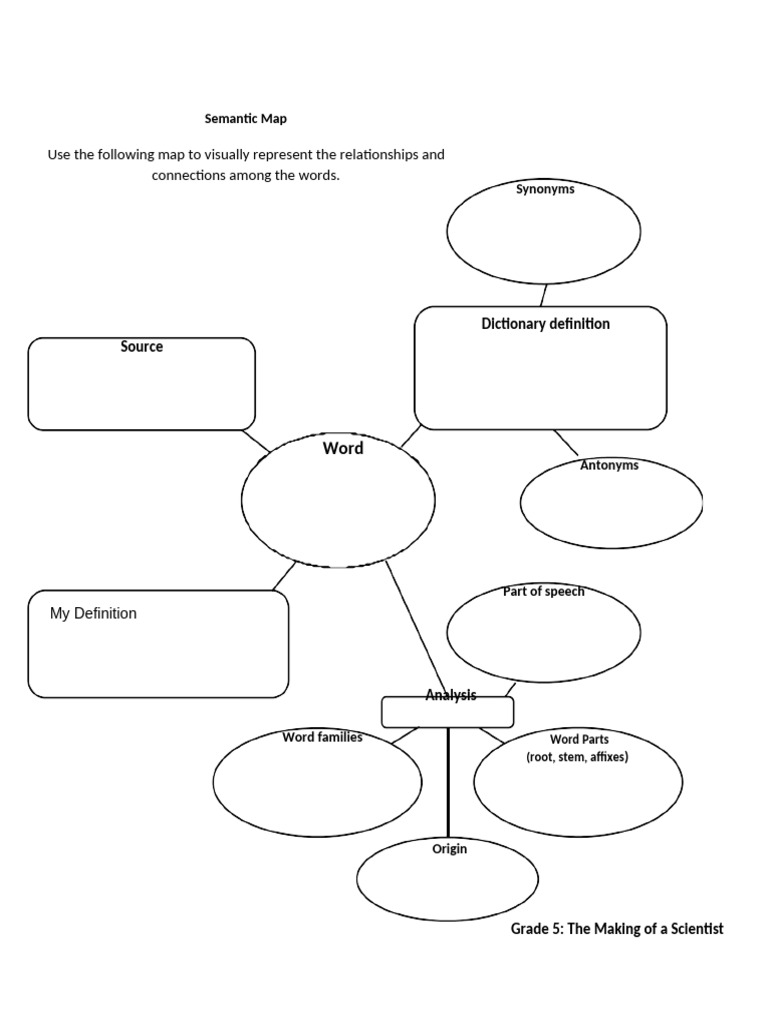 Semantic Map | PDF