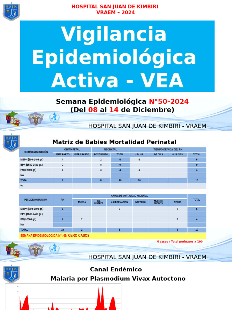Sala Situacional Se - 50 - 2024 HSJK - Vraem | PDF | Malaria | Ciencias de la Salud