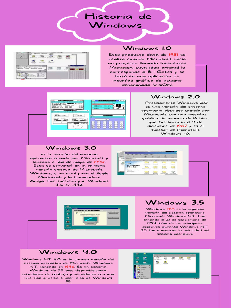 Historia de Windows | PDF | Microsoft Windows | Microsoft