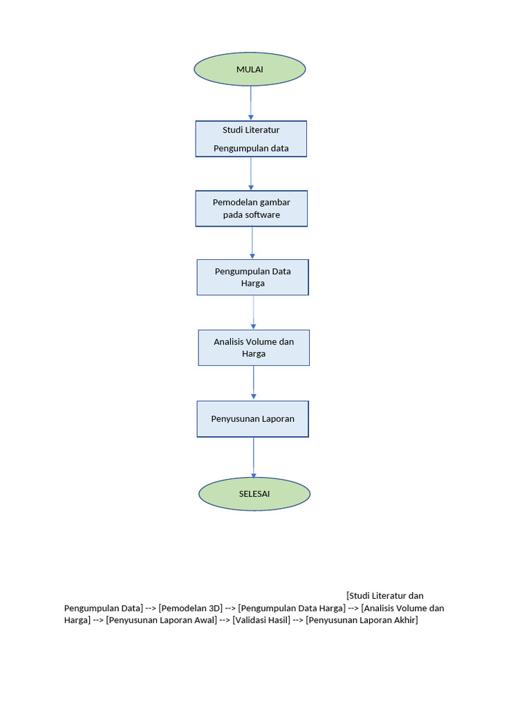 Studi Literatur Dan Pengumpulan Data | PDF