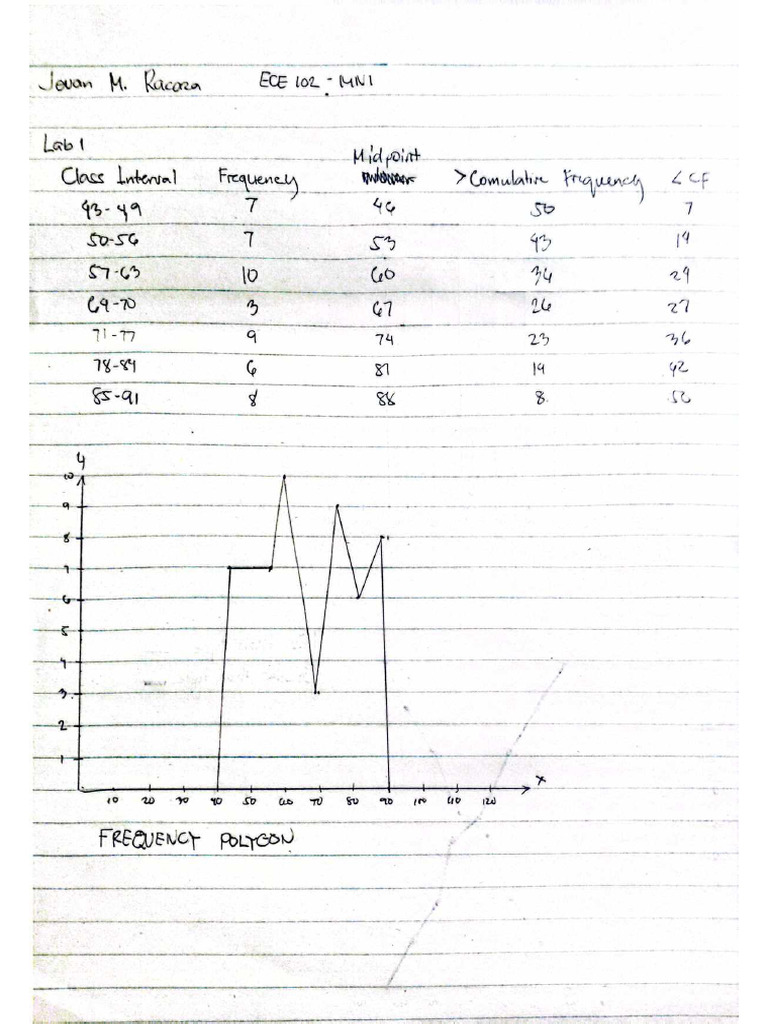 Racaza Ece102 Lab | PDF