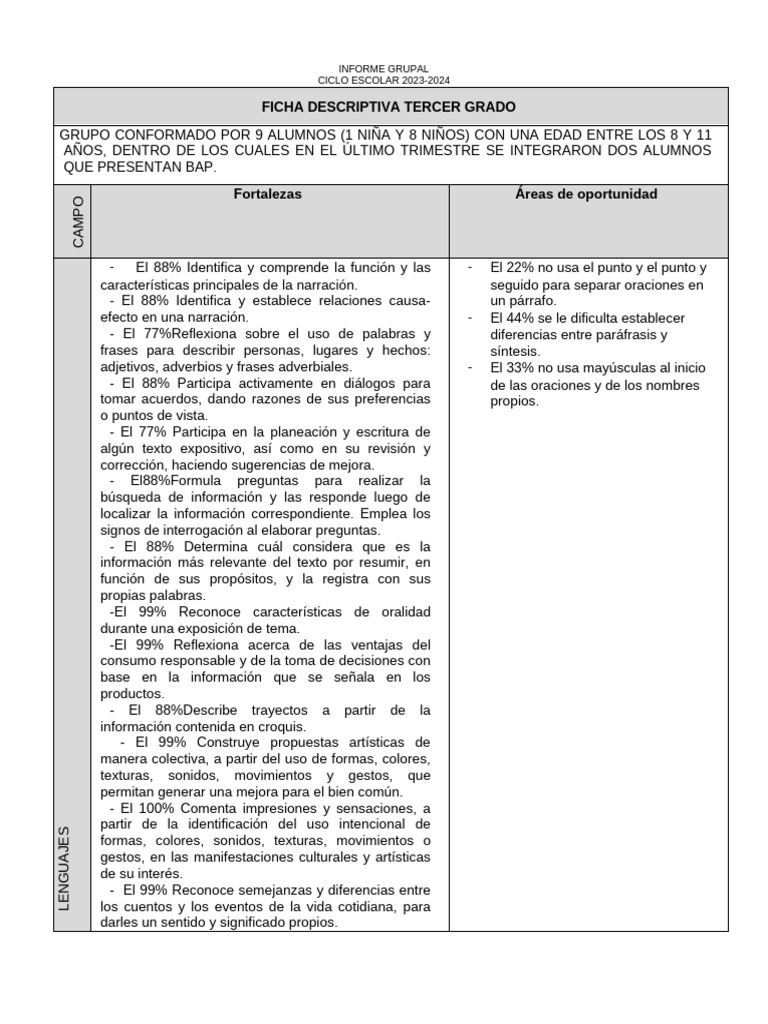 Informe Grupal Tercero | PDF | Adverbio | Comunidad