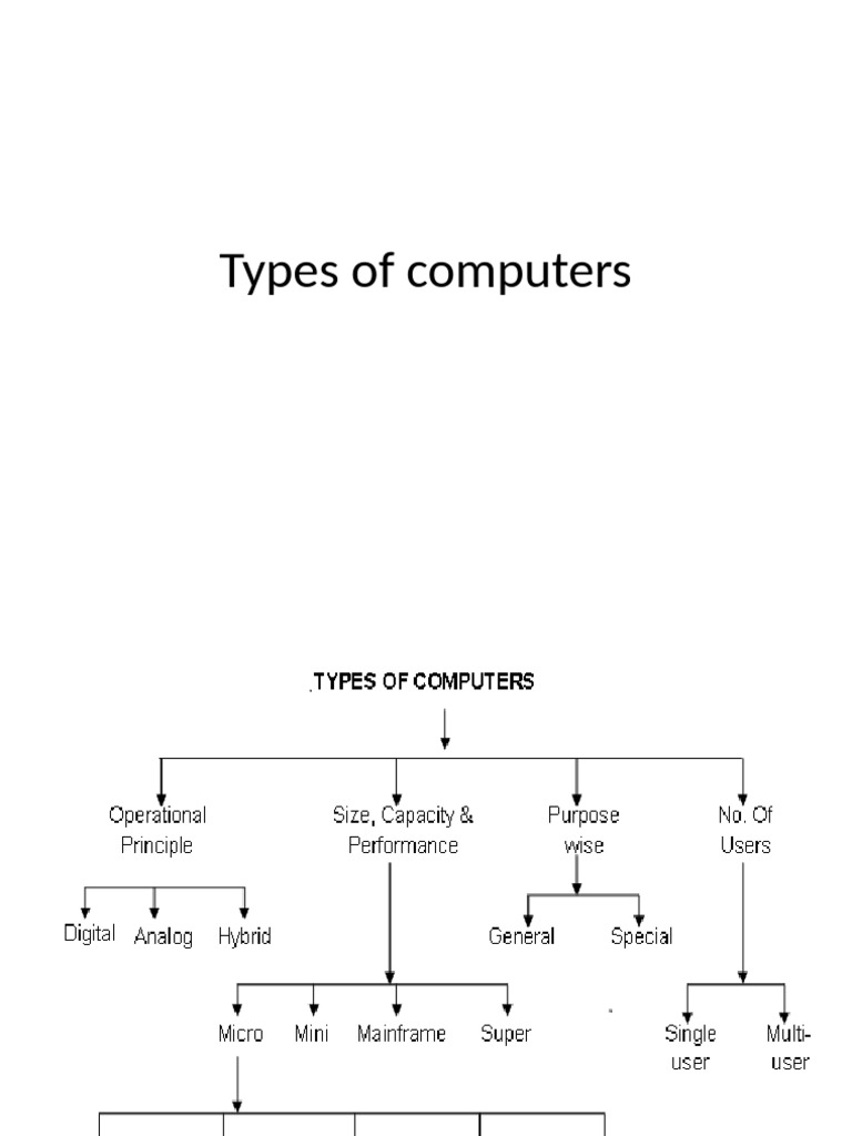 005 Types of Computers | PDF | Analogue Electronics | Digital Electronics
