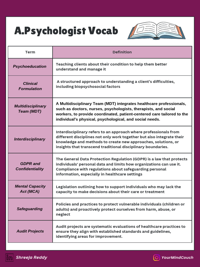AP Vocabulary 1736871113 | PDF | Evidence Based Medicine | Health Care
